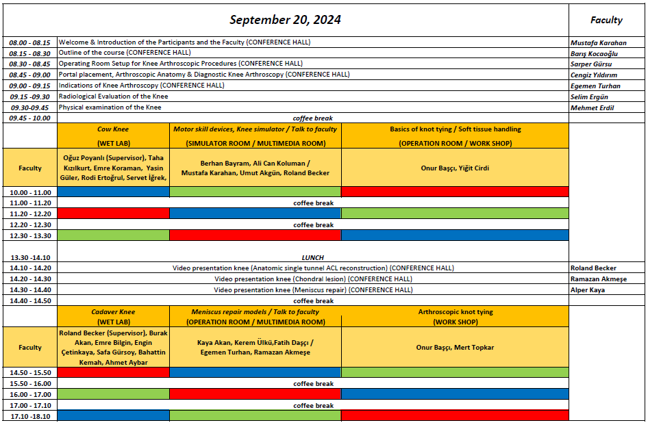 European Basic Arthroscopy Course / Programme