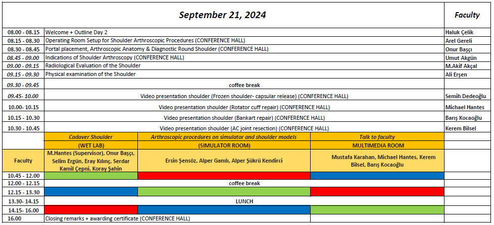 European Basic Arthroscopy Course / Programme